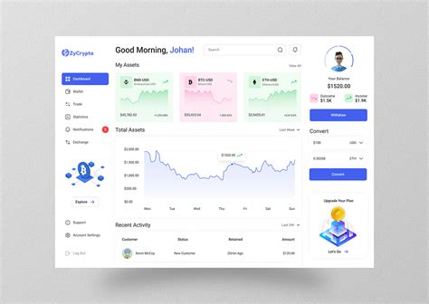 Crypto Dashboard Design Behance Crypto Dashboard Design Behance