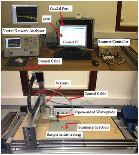 Open Ended Waveguide System Experiment Setup Download Scientific Diagram