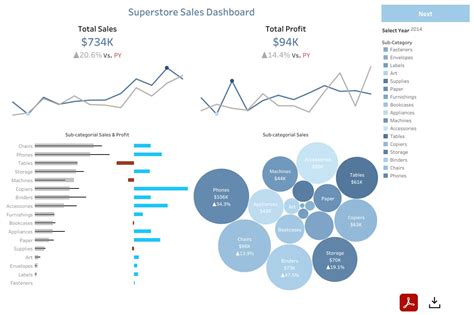 Rizwan Kamran On Linkedin Dashboard Visualization Tableau Dataanalysis Dataanalytics Kpi