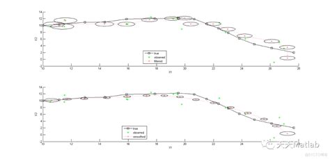 【目标跟踪 卡尔曼滤波】基于扩展卡尔曼滤波实现目标跟踪定位附matlab源码51cto博客卡尔曼滤波 目标跟踪