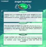 Angel Number Spiritual Meaning And Cultural Context Decoded