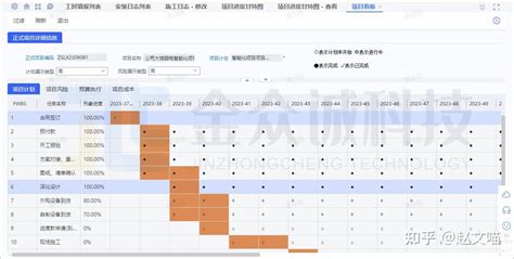 设备工程项目管理系统选型指南（2025最新版） 知乎
