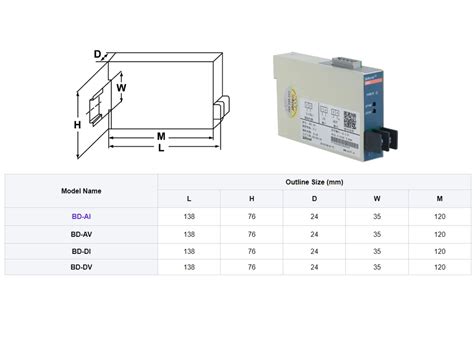 Acrel Bd Ai Single Phase Ac Current Transducer
