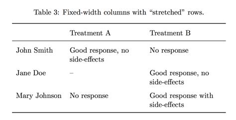 Professional And Clean Tables With Latex Texblog