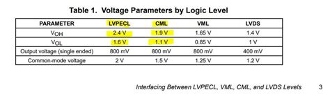 Tmux136 About Using Tmux136 To Switch Cml And Lvpecl Switches