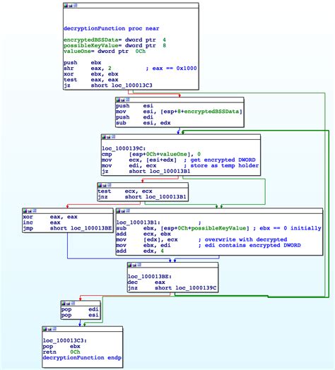 Malware Challenge Isfb S String Crypto Ffset Training Solutions