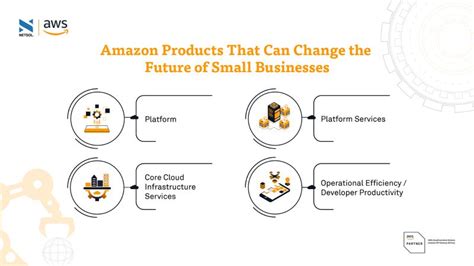 netsol cloud services on linkedin aws smallbusiness amazonwebservices awscloud awscommunity