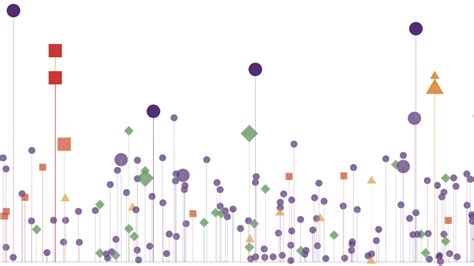 New Crispr Method Allows Scientists To Understand Impact Of Subtle Mutations Columbia