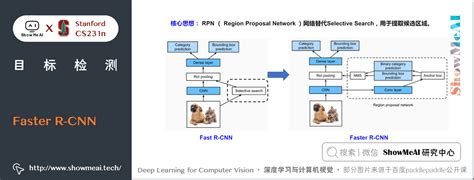 ShowMeAI知识社区