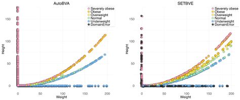 논문 리뷰 Setbve Quality Diversity Driven Exploration Of Software