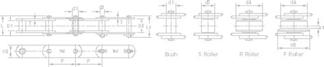 Iso Standard Solid Pin Conveyor Chains Iso 1977