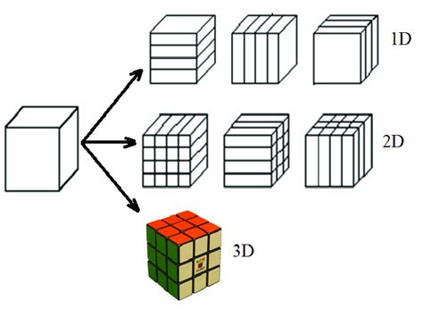 Domain Decomposition From Top To Bottom 1d 2d 3d Download