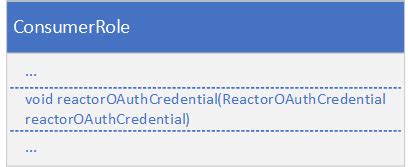 ETA Java Refinitiv Real Time Optimized Version 2 Authentication