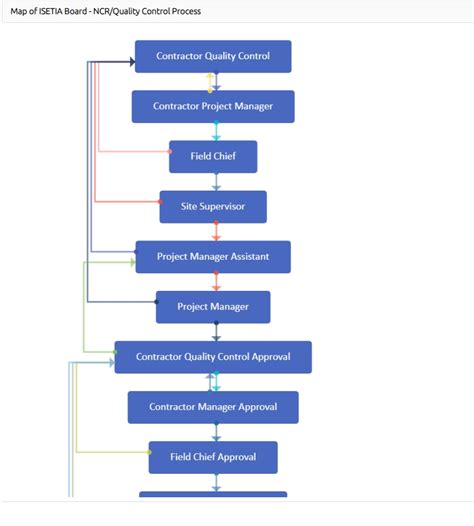 15 Process And Workflow Management ISETIA