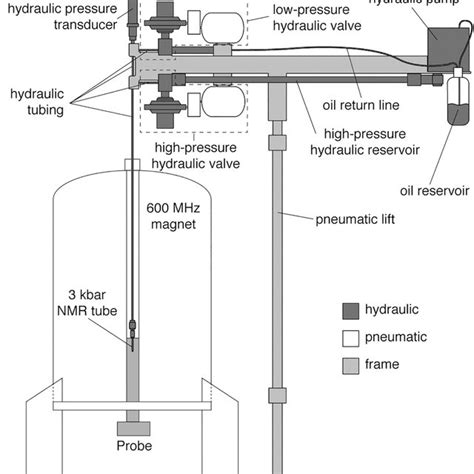 Setup To Trigger Real Time Nmr Experiments With In Situ Rapid Mixing