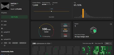 Leetcode🚀 It Took Months To Come This Far I Have Solved 100 Problems Sai Teja