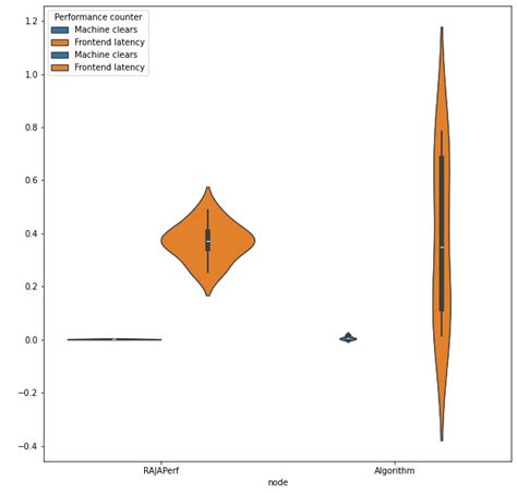 Statistical And Visualization Functions Thicket Tutorial — Thicket
