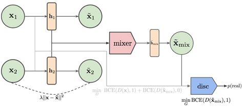 Sina Honari Sina Honaris Personal Page