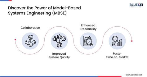 Exploring Model Based Systems Engineering Mbse And Its Applications Bluekei Solutions