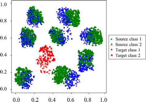 T Sne Visualization Of The Common Features When The First Eight
