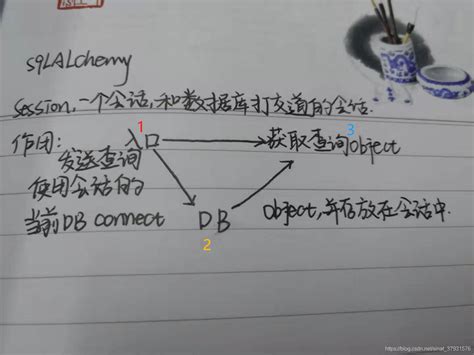 Python Sqlalchemy 连接常用的数据库python Sqlalchemy Sqlserver Csdn博客