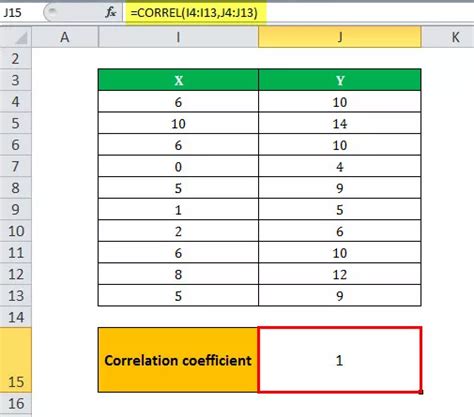 CORREL trong Excel Cách sử dụng hàm CORRELATION với các ví dụ