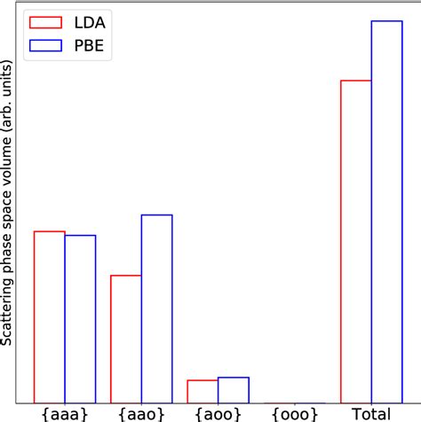 Combined Dna Index System Semantic Scholar