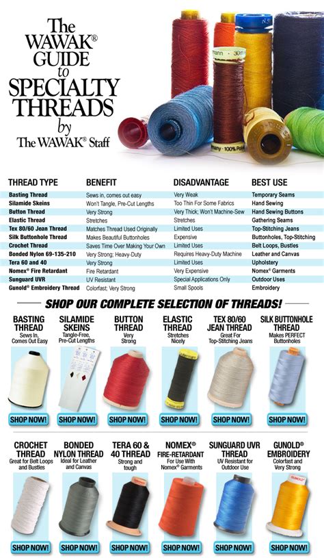 Sewing Thread Sizes How To Choose The Right Size For A Sewing Project Artofit