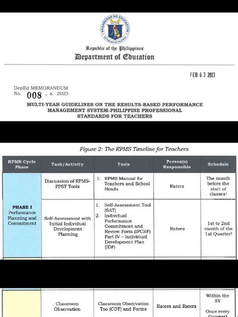 Rpms Ppt Sy 23 24 Pdf