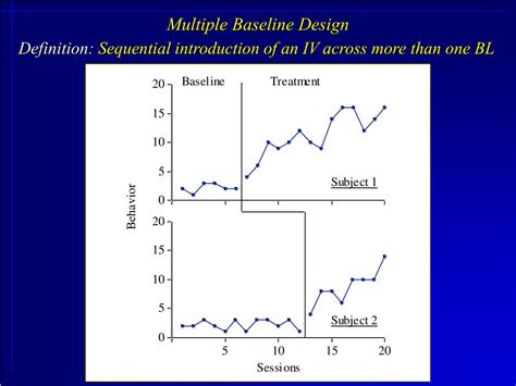 Ppt Experimental Design Powerpoint Presentation Free Download Id984410