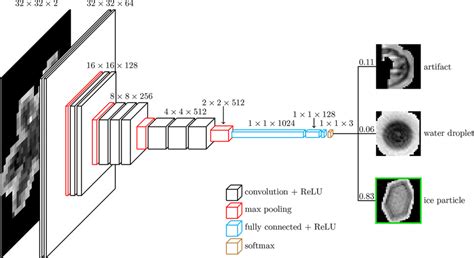 The Vgg Based Cnn Architecture Two Preprocessed Images Amplitude And