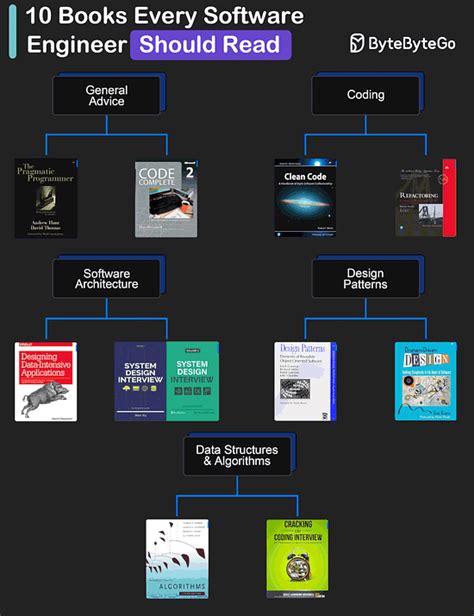 Roberto Hengist Ccaibgc No Linkedin 10 Books Every Software