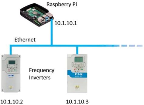 Figure 4 From A Novel Monitoring Dashboard And Hardware Implementation Simplifying The Remote