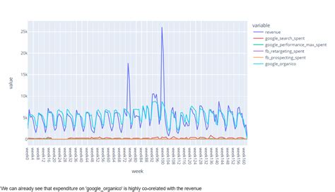 Github Ankitkamboj89 Marketing Mix Model In Python This File Is Just A Sample Working On