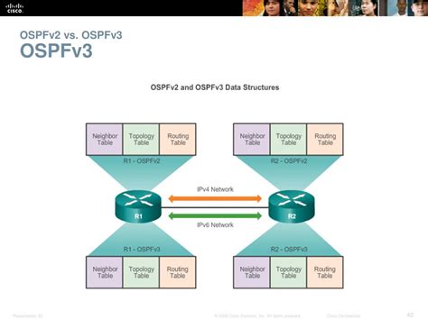 PPT Chapter 8 Single Area OSPF PowerPoint Presentation Free Download ID 5735690