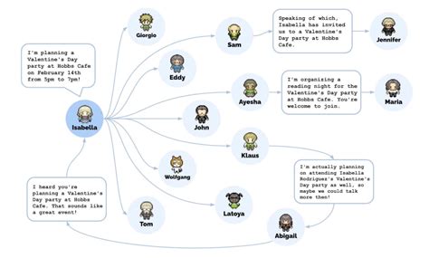 Autonomous Task Management The Next Productivity Revolution In 2024