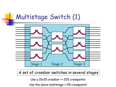 Ppt Circuit Switching Powerpoint Presentation Free Download Id5172952