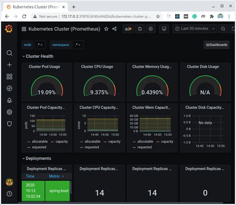 Prometheus And Grafana Setup In Minikube Marc Nuri