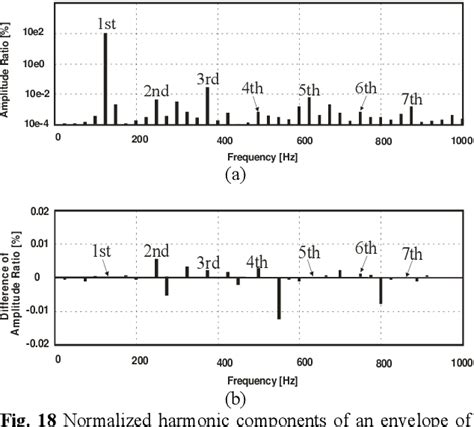 Figure 18 From Novel Axial Flux Brushless Resolver Analysis And Optimization Using 3d Finite
