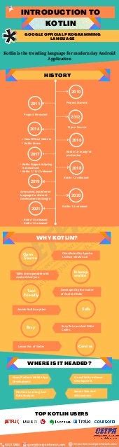 Presentation On Kotlin Programming Languagepptx Programming Languages Computing