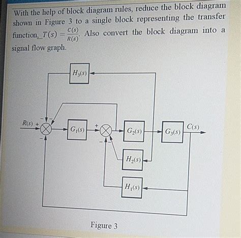 Solved With The Help Of Block Diagram Rules Reduce The Chegg
