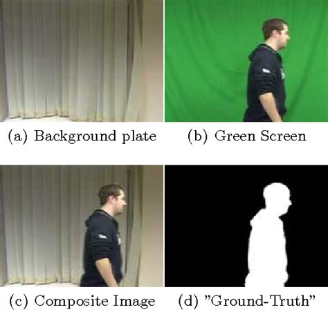 Figure 1 From Comparison Of Complex Background Subtraction Algorithms Using A Fixed Camera
