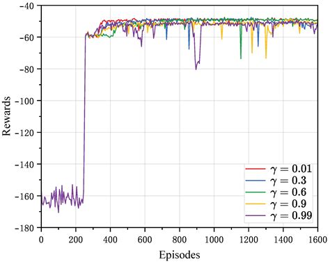 Task Offloading Strategy For Uav Assisted Mobile Edge Computing With