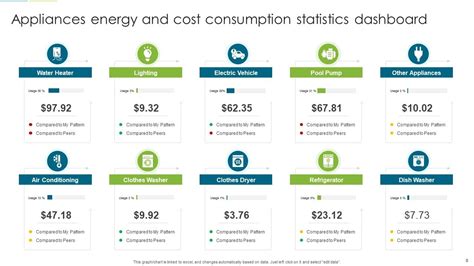 Energy Consumption Statistics Ppt Powerpoint Presentation Complete Deck With Slides