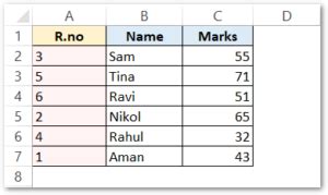 SORT Function In Excel Usage With Examples Excel Unlocked