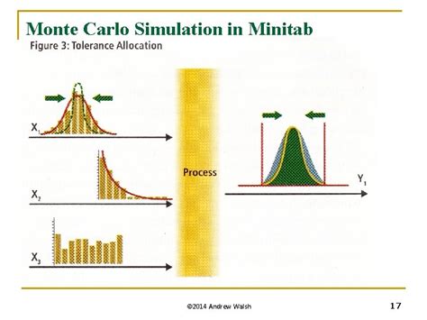 Homework 8 Monte Carlo Simulation Using Minitab 2014