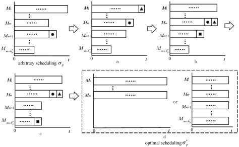 Parallel Machine Scheduling Problem With Machine Rental Cost And Shared