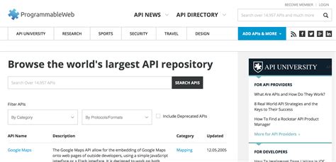 Become A Developer With These 20 Resources Codementor