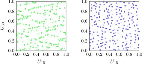 Figure 2 1 From The Markov Chain Monte Carlo Approach To Importance