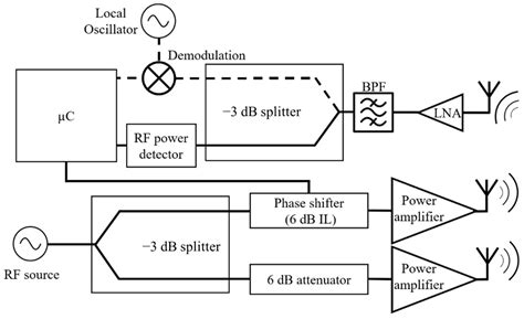 Electronics Free Full Text Long Range Wireless Power Transfer For